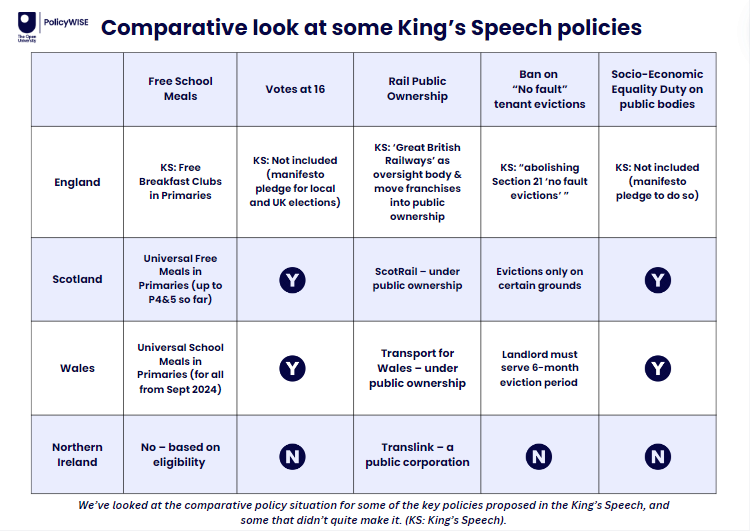 PolicyWISE